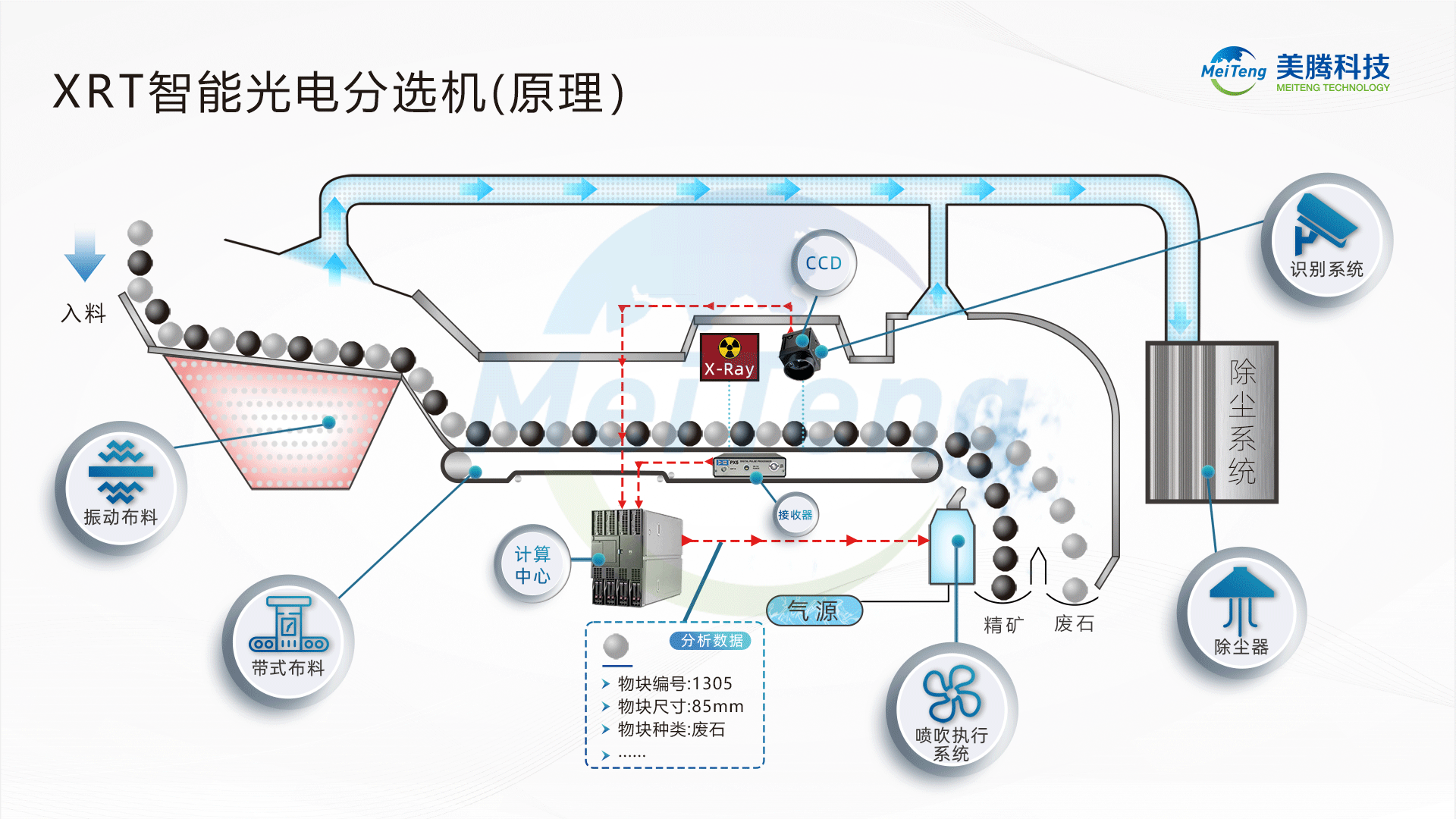 XRT智能光电分选机